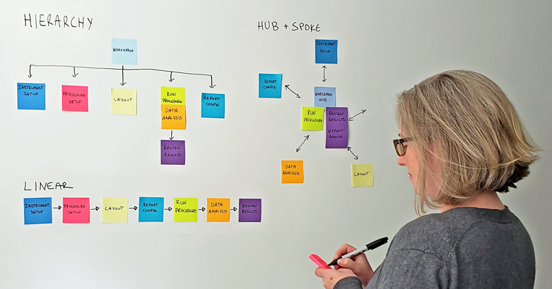 9 Information Architecture Patterns for Healthcare Design
