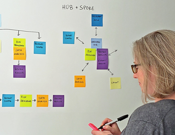 9 Information Architecture Patterns for Healthcare Design