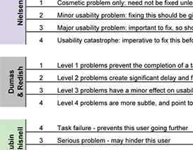 Effectively Communicating Usability Problems